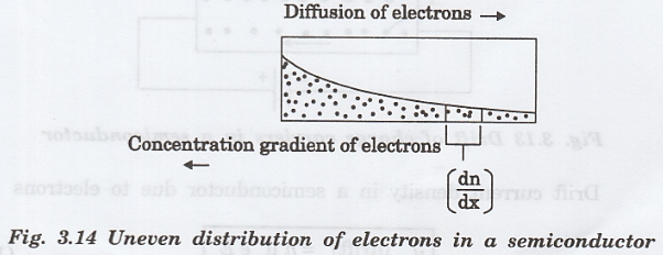 Drift And Diffusion Current Definition Furmula Semiconductor