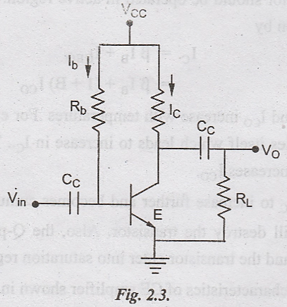 Load Line and Operating Point - Biasing