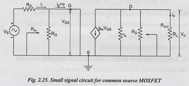 MOSFET Small Signal Model - Steps Involved in Small-Signal Analysis of ...