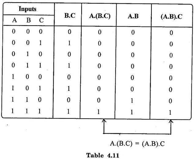 Boolean Algebra Truth Tables Boolean Algebra Rules And Boolean Algebra 0574