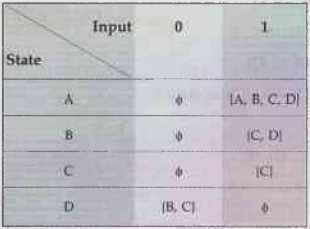 Equivalence of NFA with ε to DFA - Automata and Regular Expressions - Theory of Computation