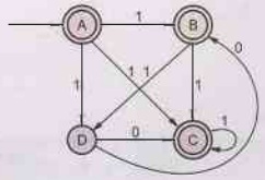 Equivalence of NFA with ε to DFA - Automata and Regular Expressions - Theory of Computation